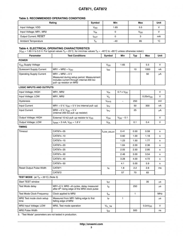 CAT872 datasheet page 3