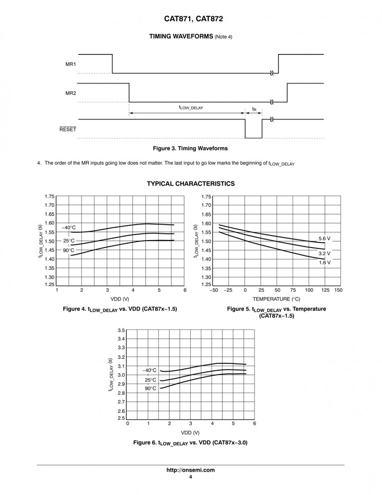 CAT872 datasheet page 4