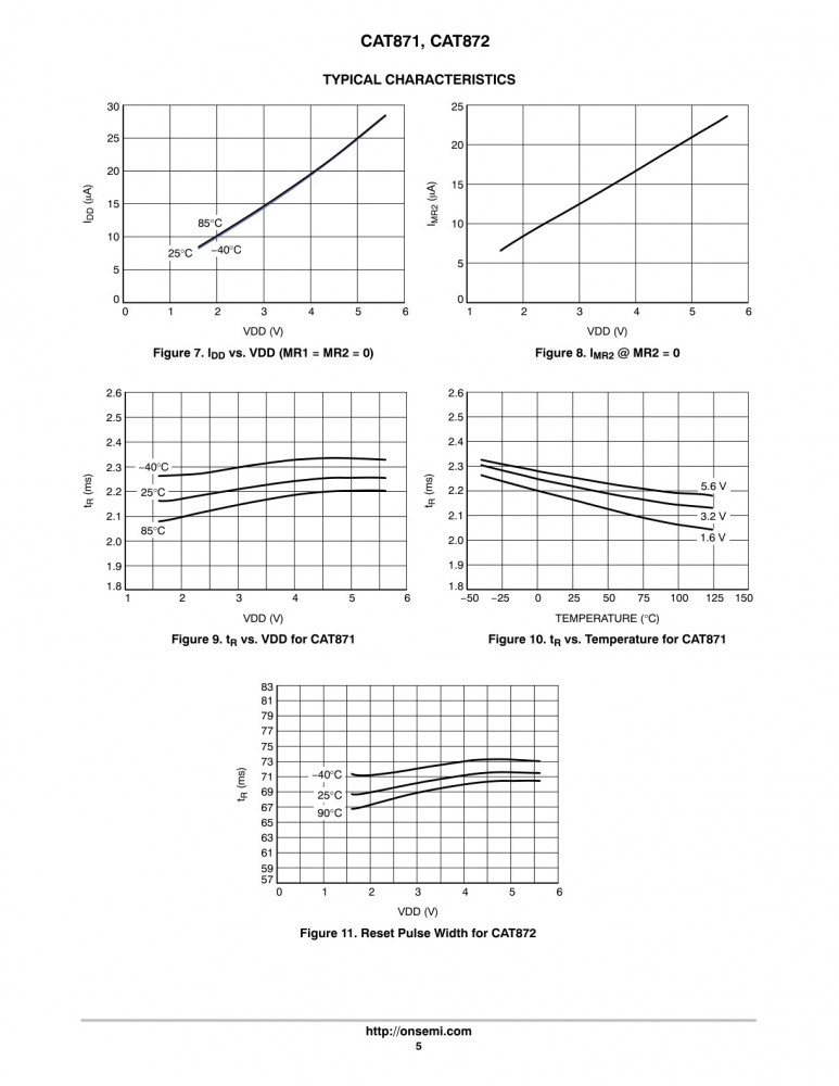 CAT872 datasheet page 5