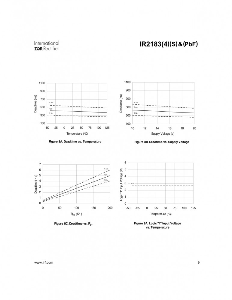 IR21834STRPBF datasheet page 9