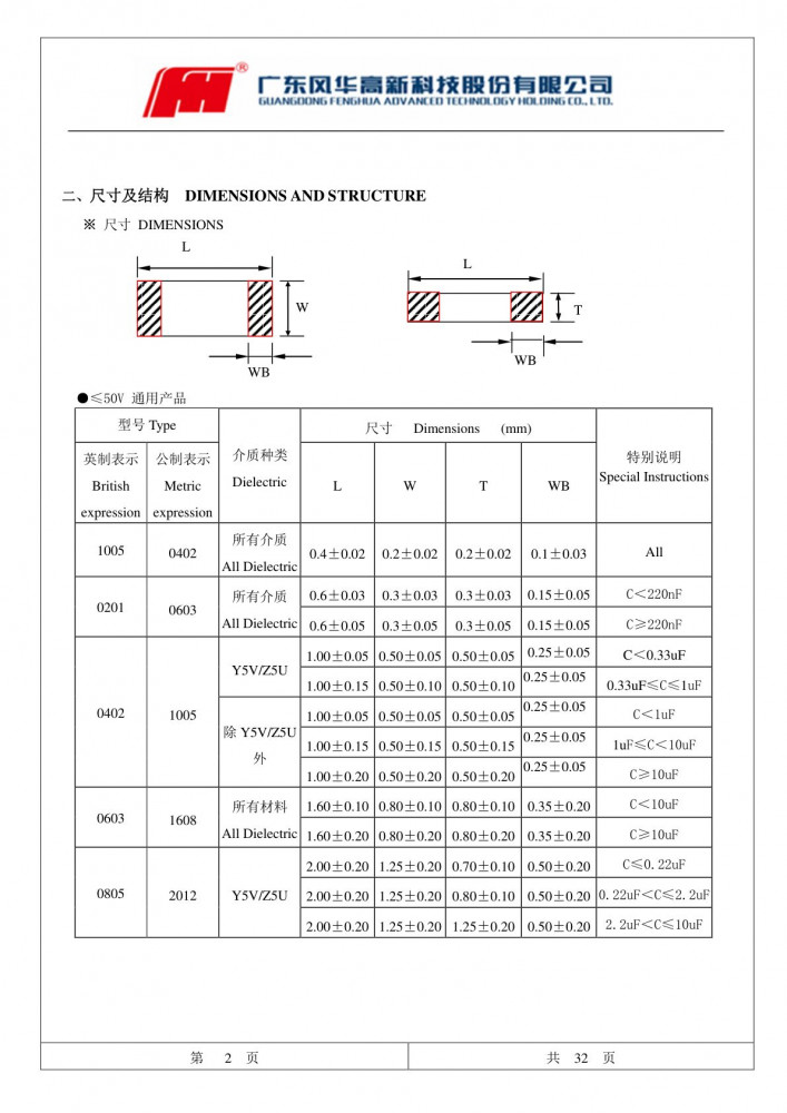 FH MLCC approval sheet page 3