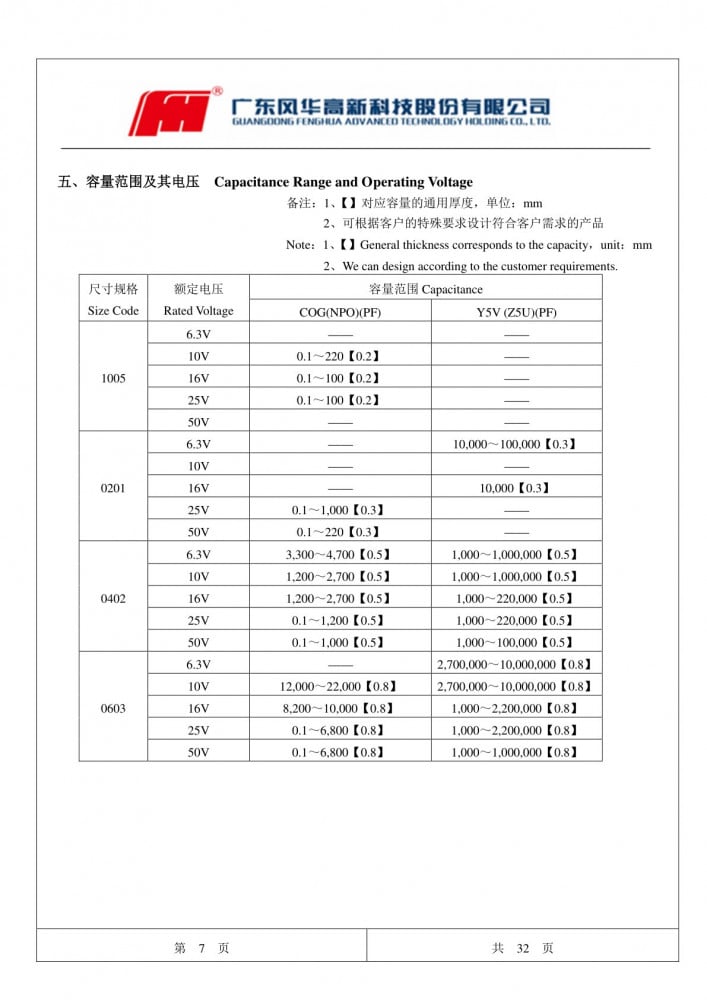 FH MLCC approval sheet page 8