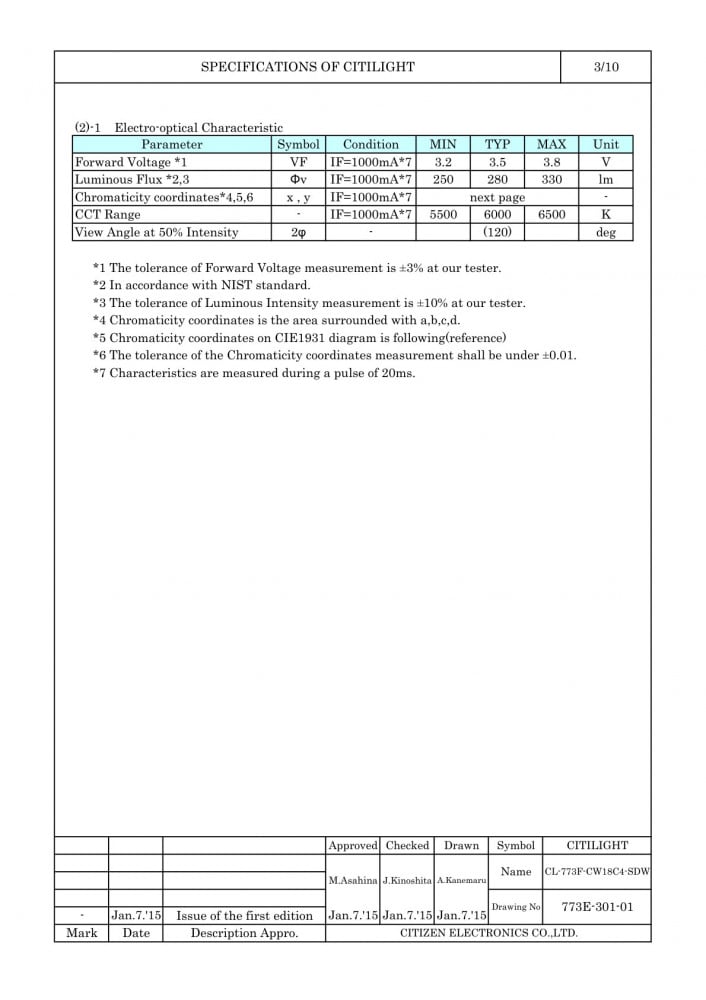 CL-773F-CW18C4-SDW-T datasheet page 3