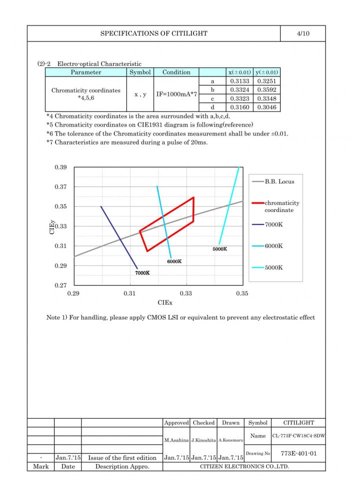 CL-773F-CW18C4-SDW-T datasheet page 4