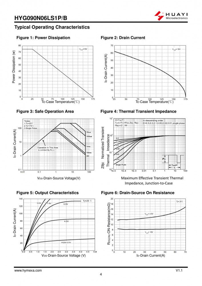 HYG090N06LS1P datasheet page 4