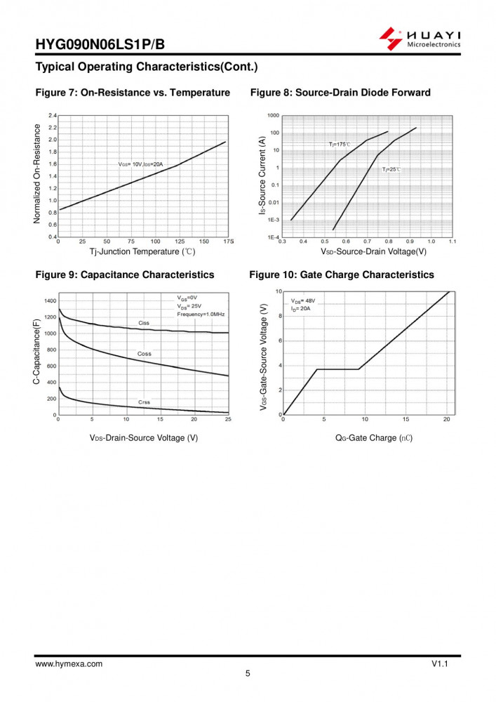 HYG090N06LS1P datasheet page 5
