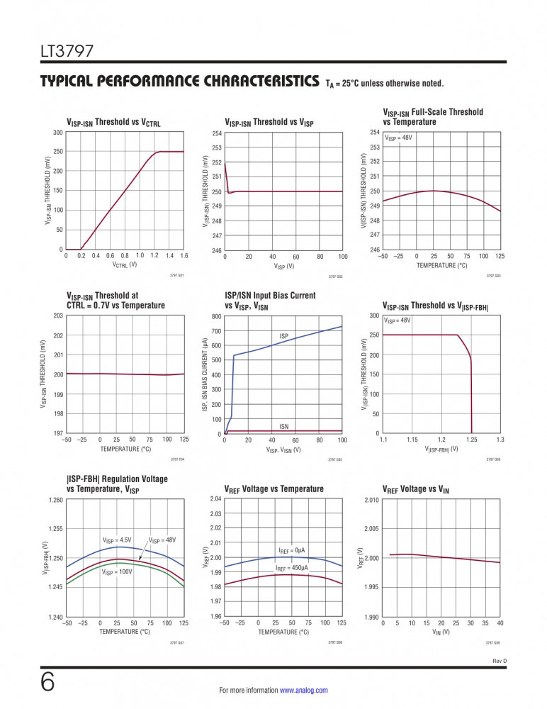 LT3797 datasheet page 6