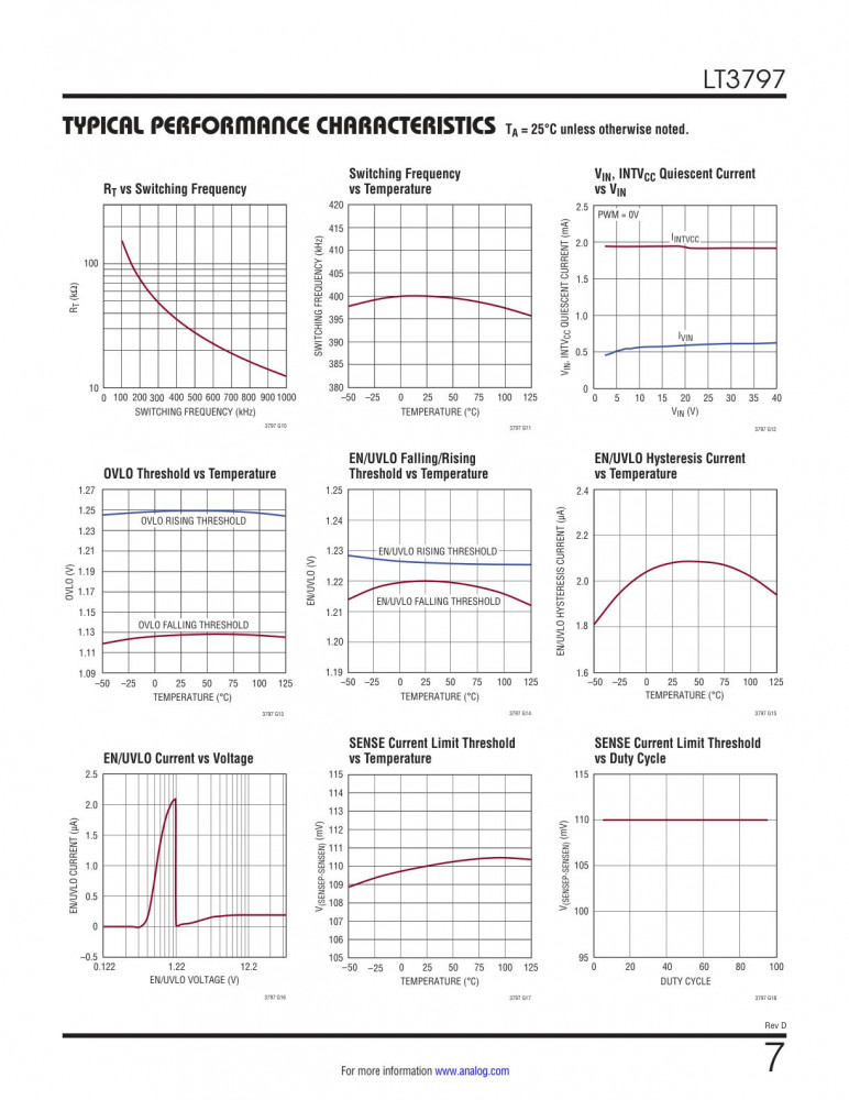 LT3797 datasheet page 7