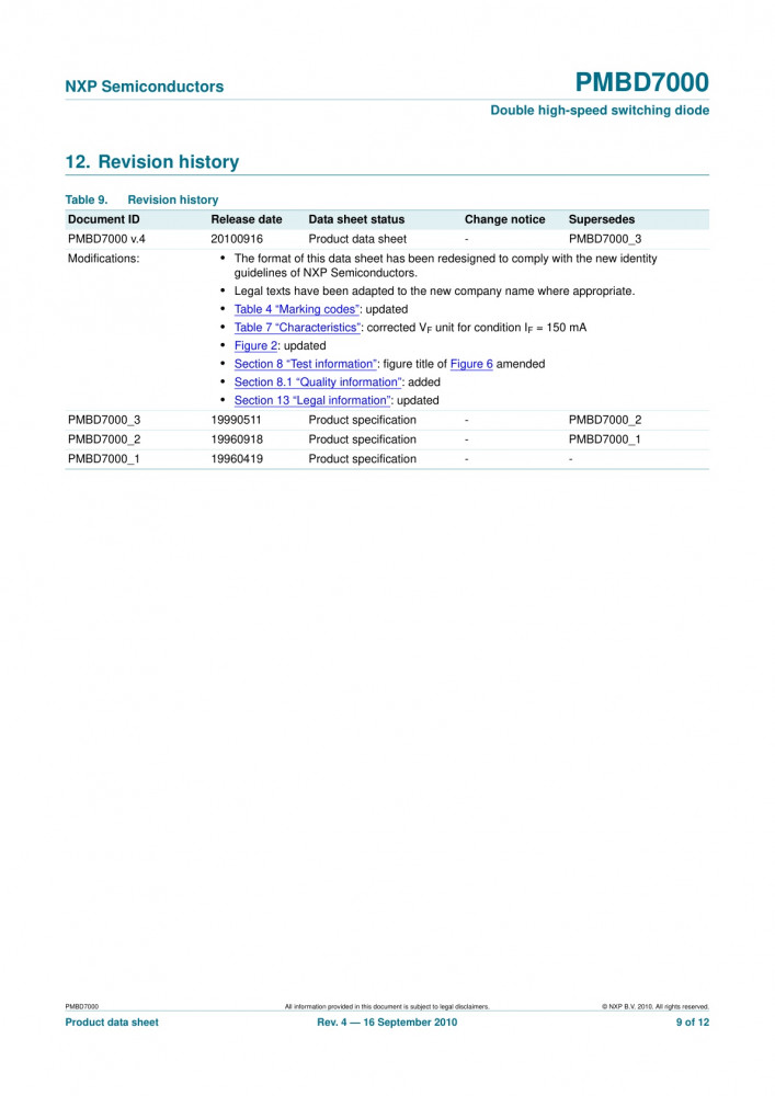 PMBD7000 datasheet page 10