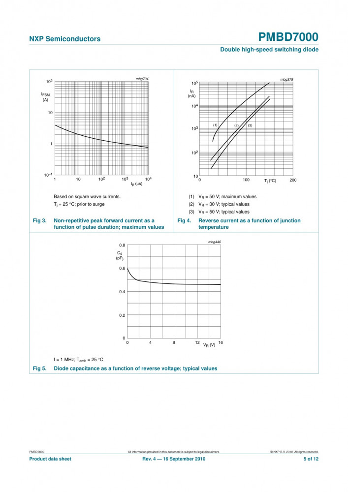 PMBD7000 datasheet page 6