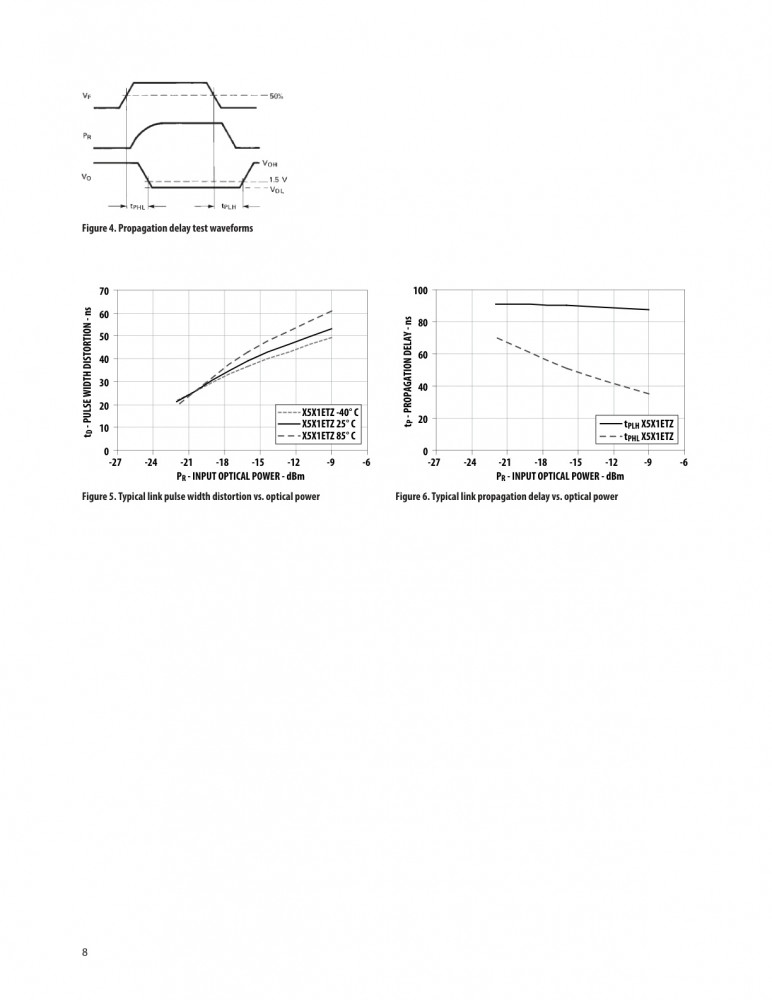HFBR-2521ETZ datasheet page 8