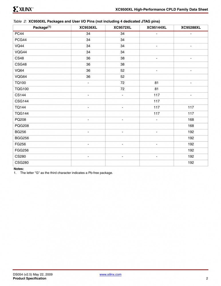 XC95288XL technical document page 2