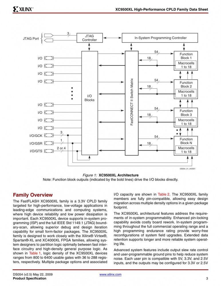 XC95288XL technical document page 3