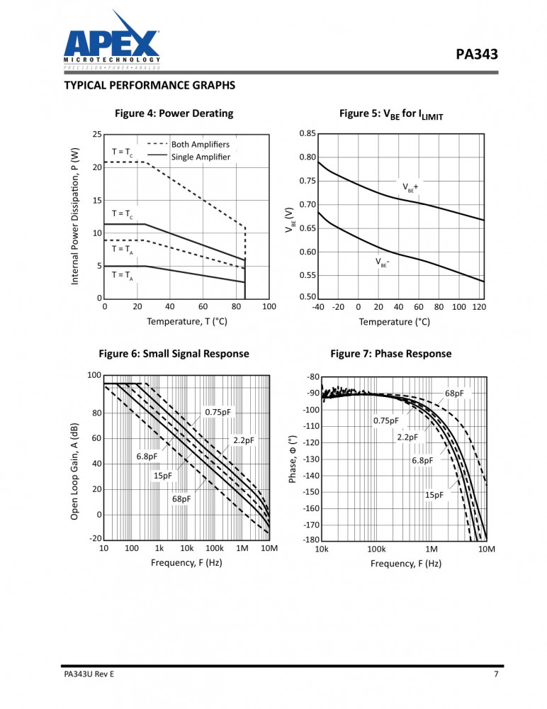 PA343 datasheet page 7