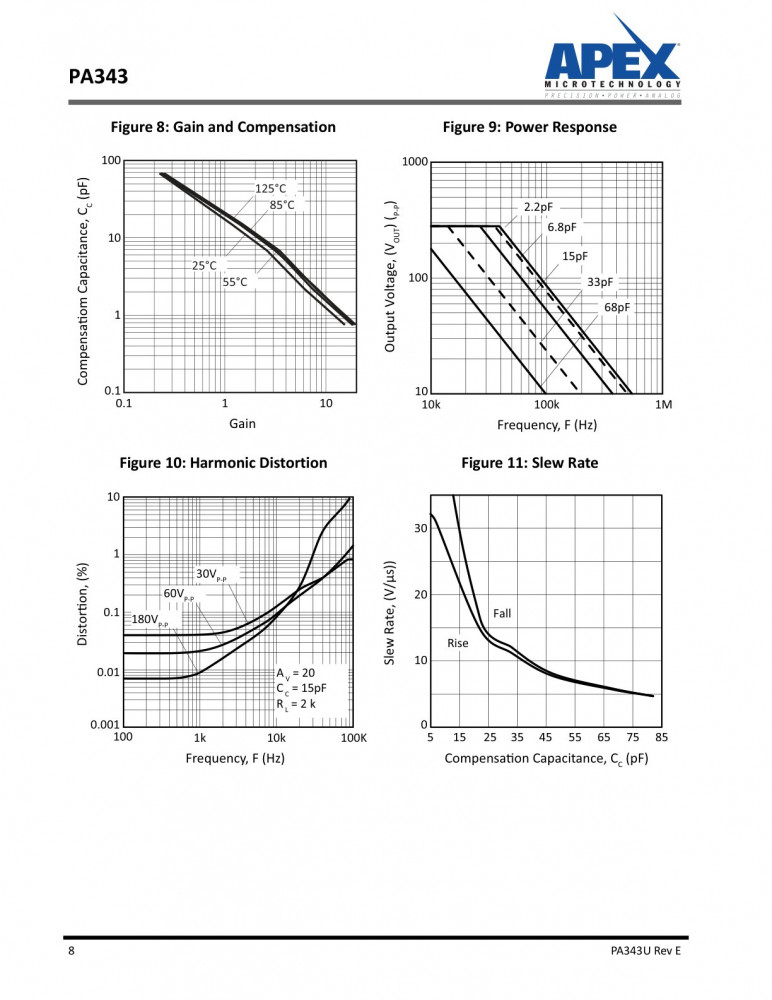 PA343 datasheet page 8