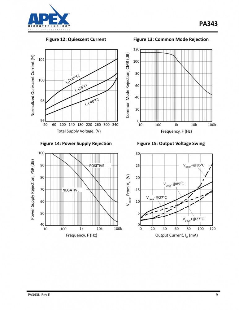 PA343 datasheet page 9