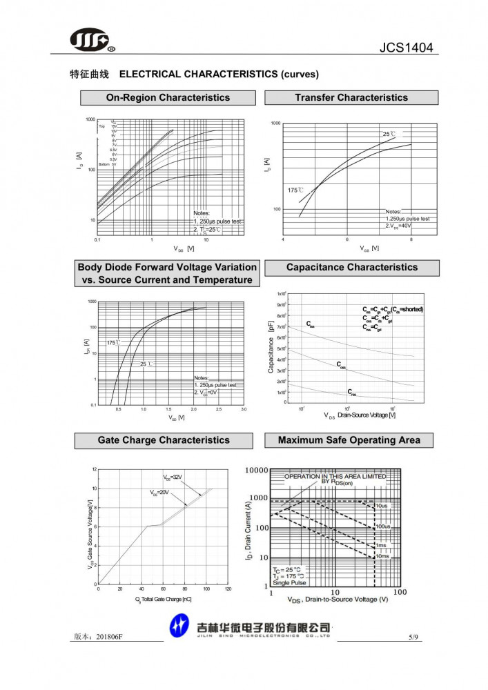JCS1404C datasheet page 5