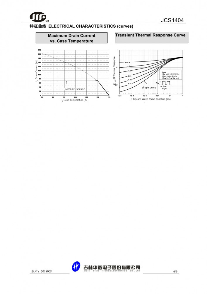 JCS1404C datasheet page 6