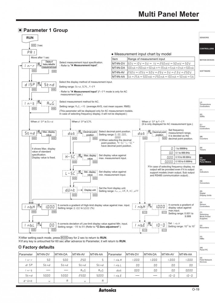 MT4N Series documentation page 4