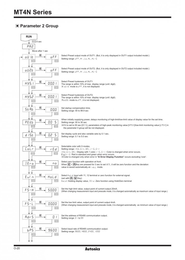 MT4N Series documentation page 5