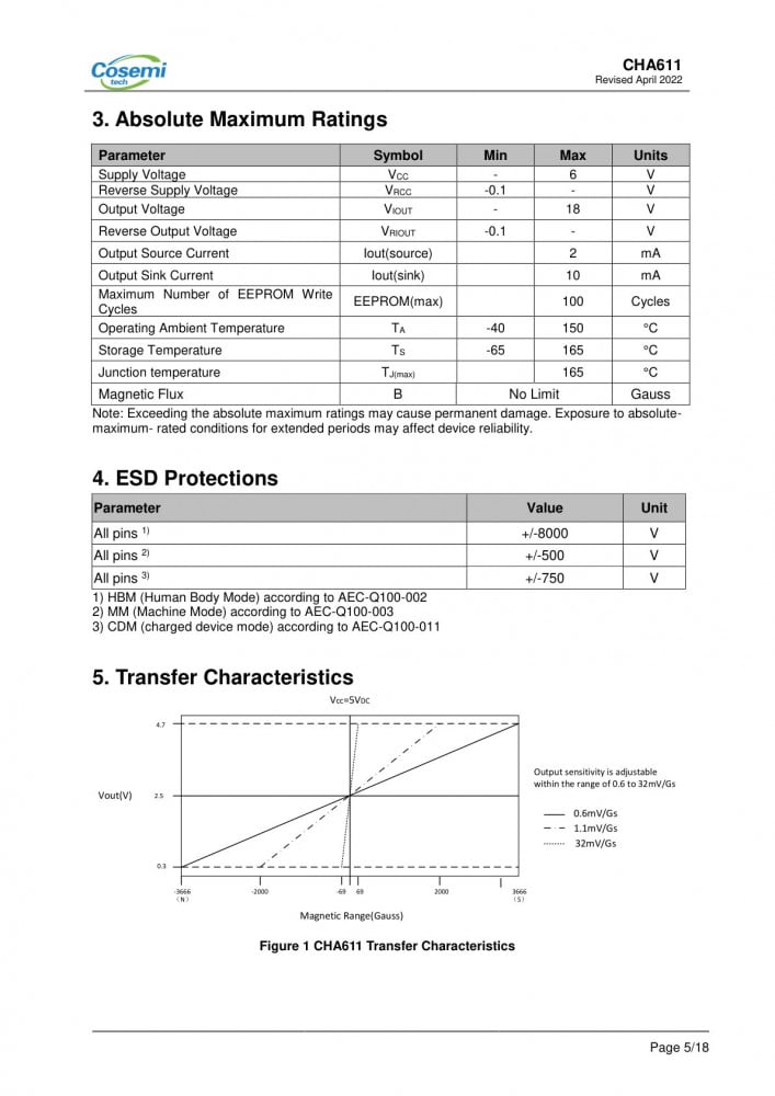 CHA611 datasheet page 5