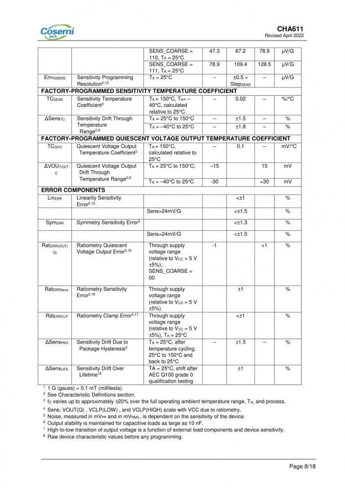 CHA611 datasheet page 8