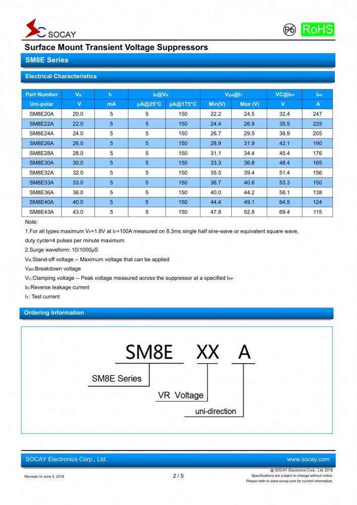SM8E Series datasheet page 2