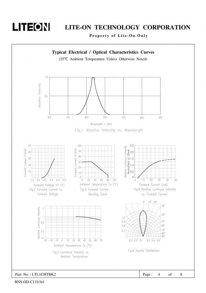 LTL1CHTBK2 datasheet page 4