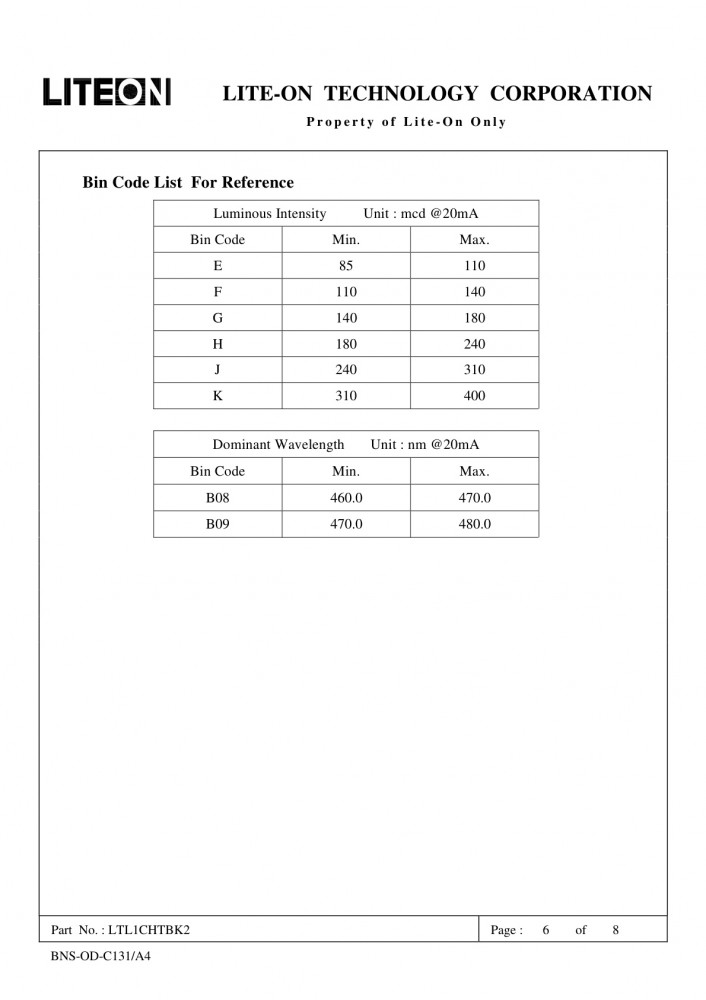 LTL1CHTBK2 datasheet page 6
