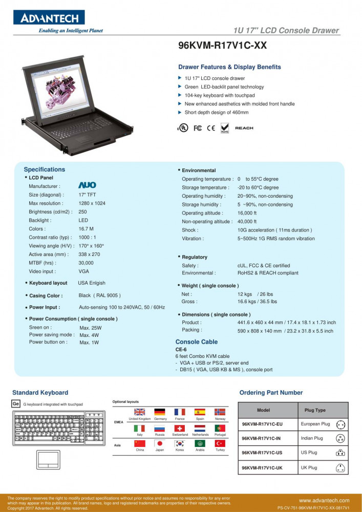 Supplied product documentation image for the 96KVM-R17V1C series