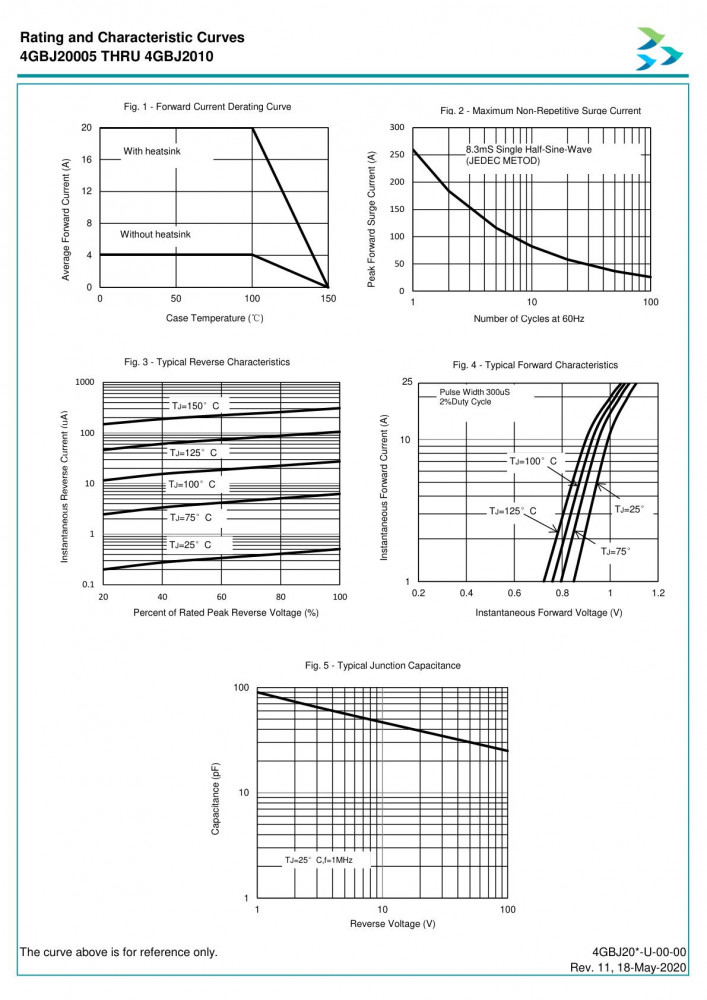 4GBJ2010 datasheet page 2