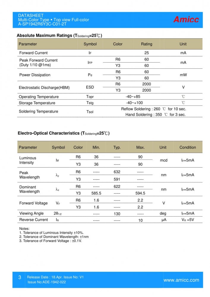 A-SP1942R6Y3C-C01-2T approval sheet page 3