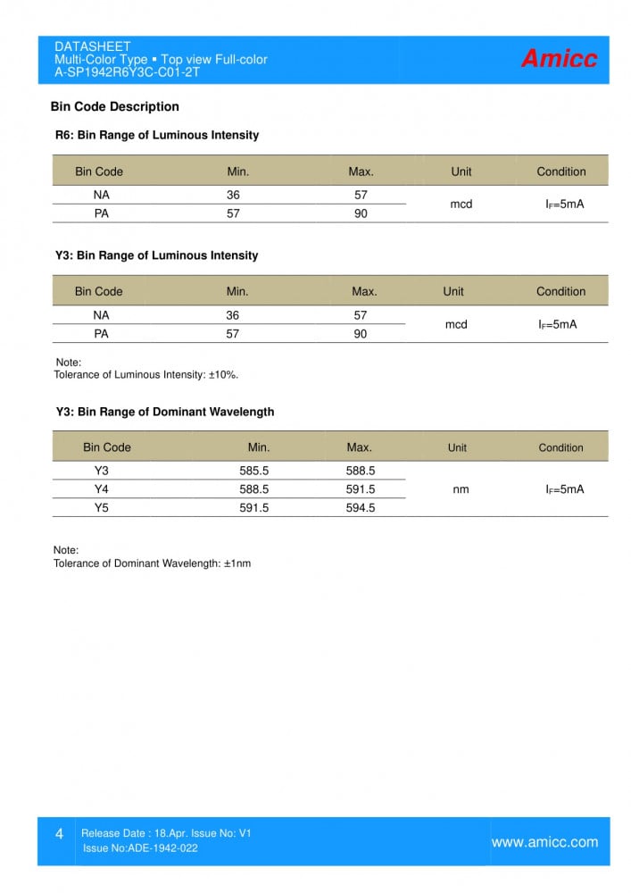 A-SP1942R6Y3C-C01-2T approval sheet page 4