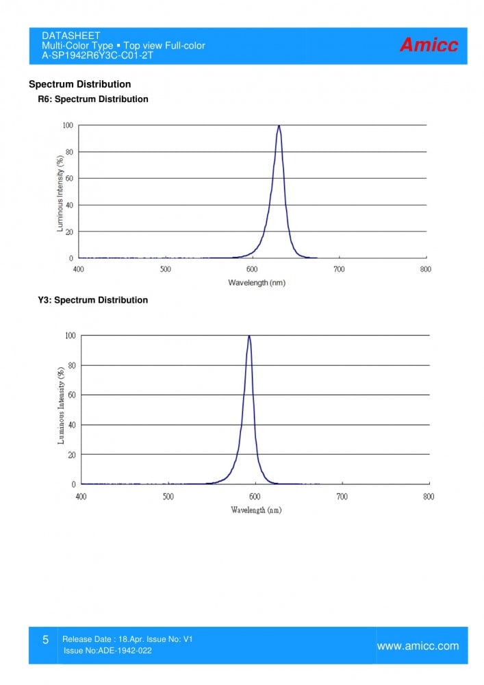 A-SP1942R6Y3C-C01-2T approval sheet page 5