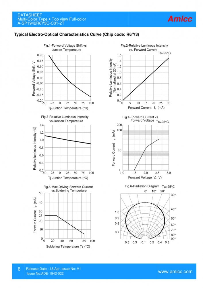A-SP1942R6Y3C-C01-2T approval sheet page 6