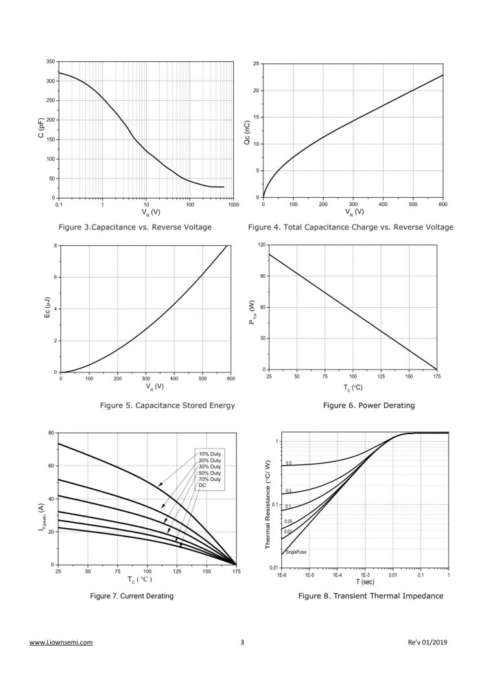 L3D06065P datasheet page 3