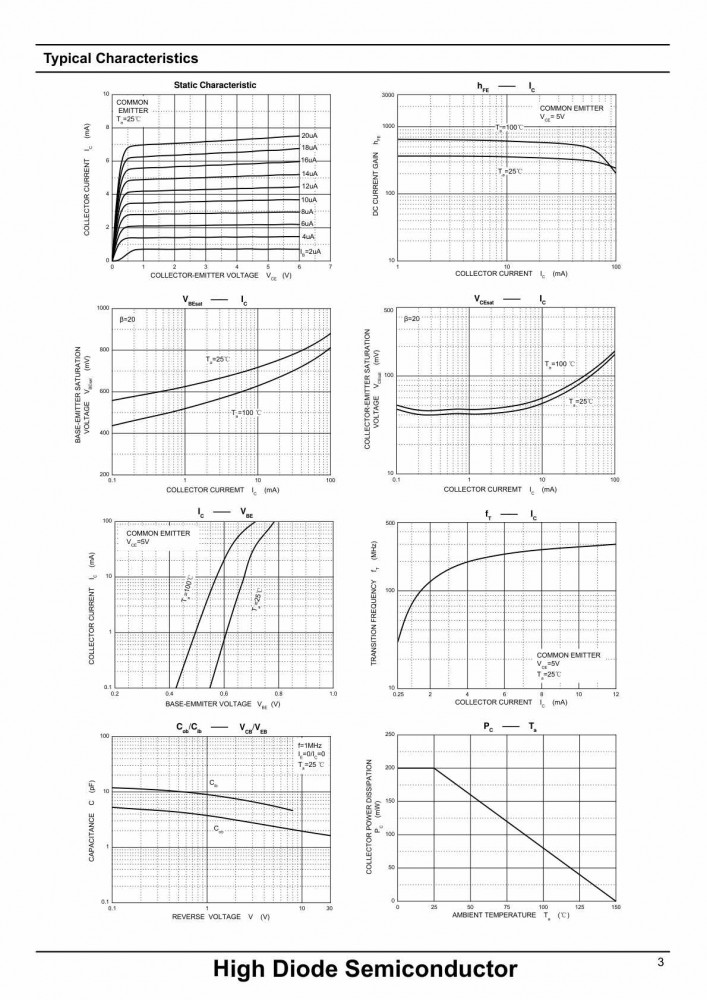 BC846B datasheet page 3