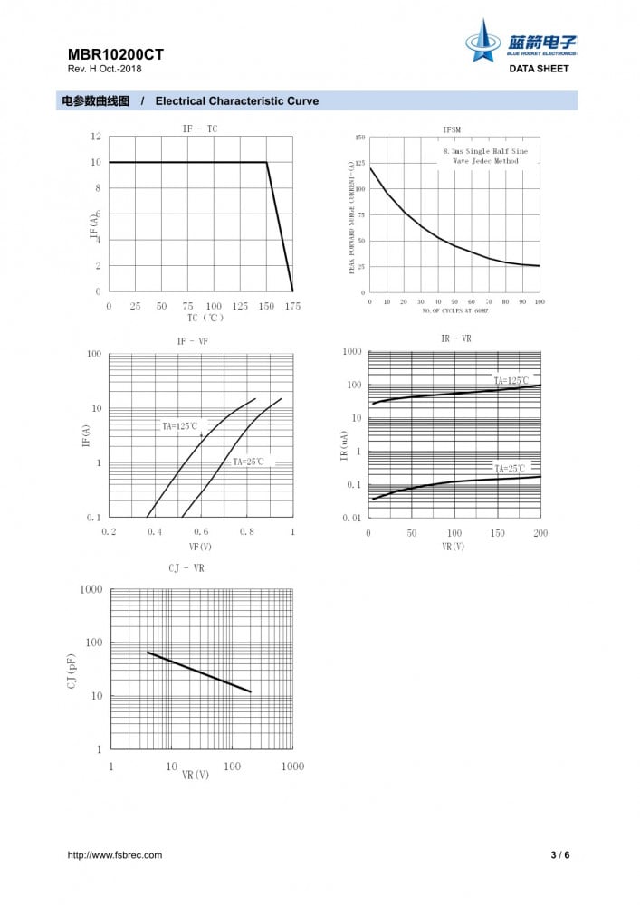 MBR10200CT datasheet page 3