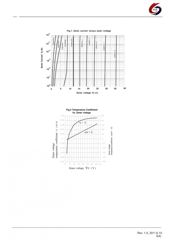 LangJie zener diode datasheet page 4