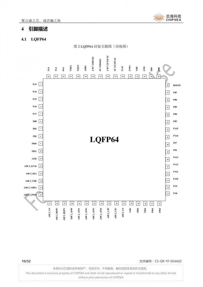 CS32A039 datasheet page 10