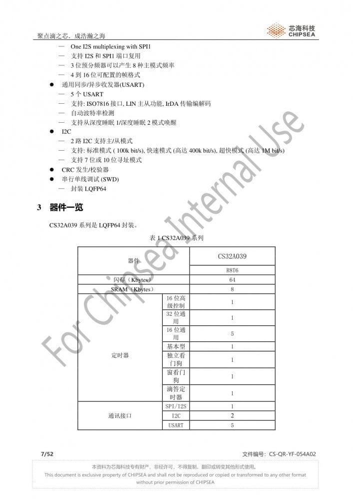 CS32A039 datasheet page 7