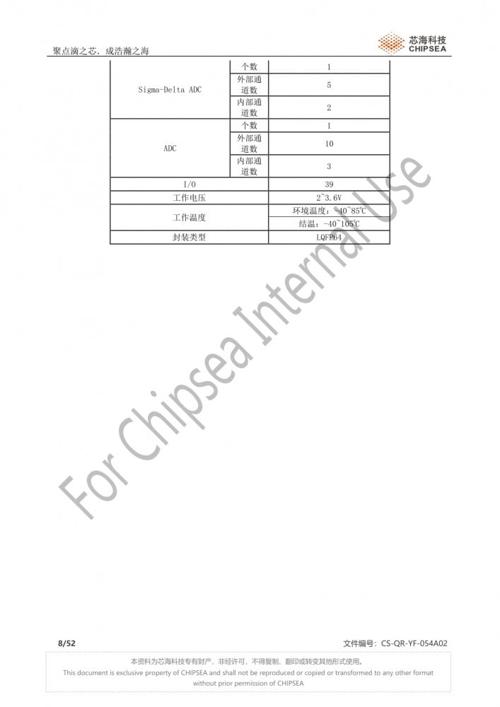 CS32A039 datasheet page 8