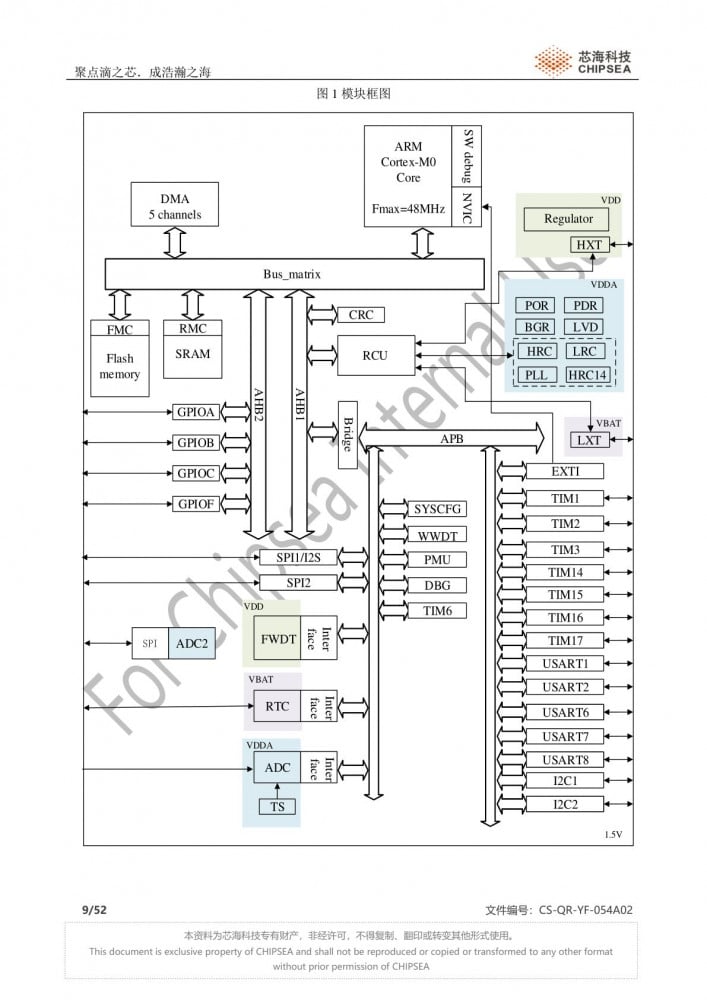 CS32A039 datasheet page 9
