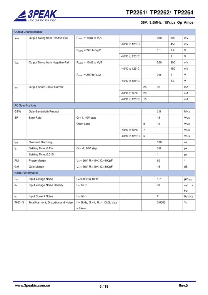 TP2264-SR datasheet page 6