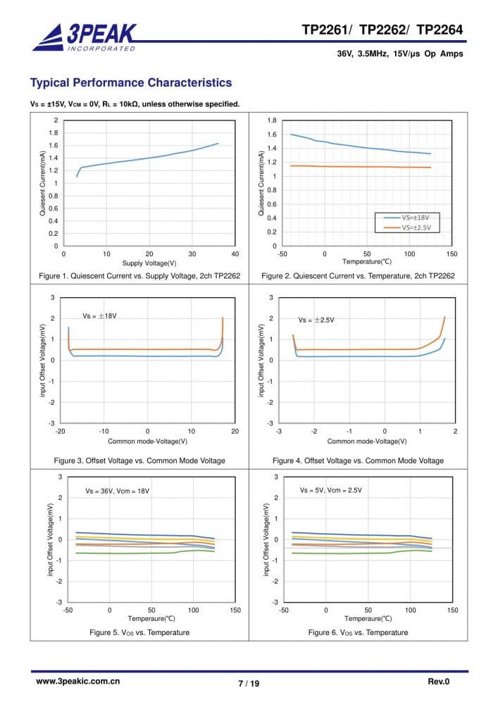 TP2264-SR datasheet page 7