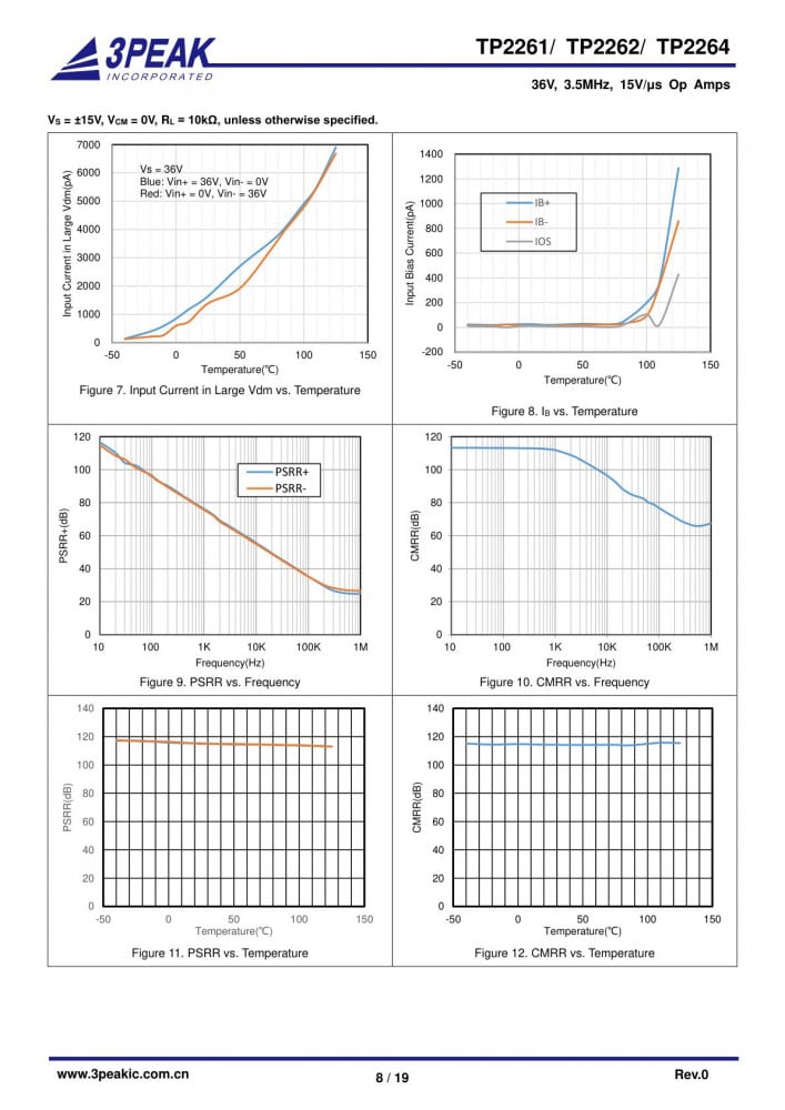 TP2264-SR datasheet page 8