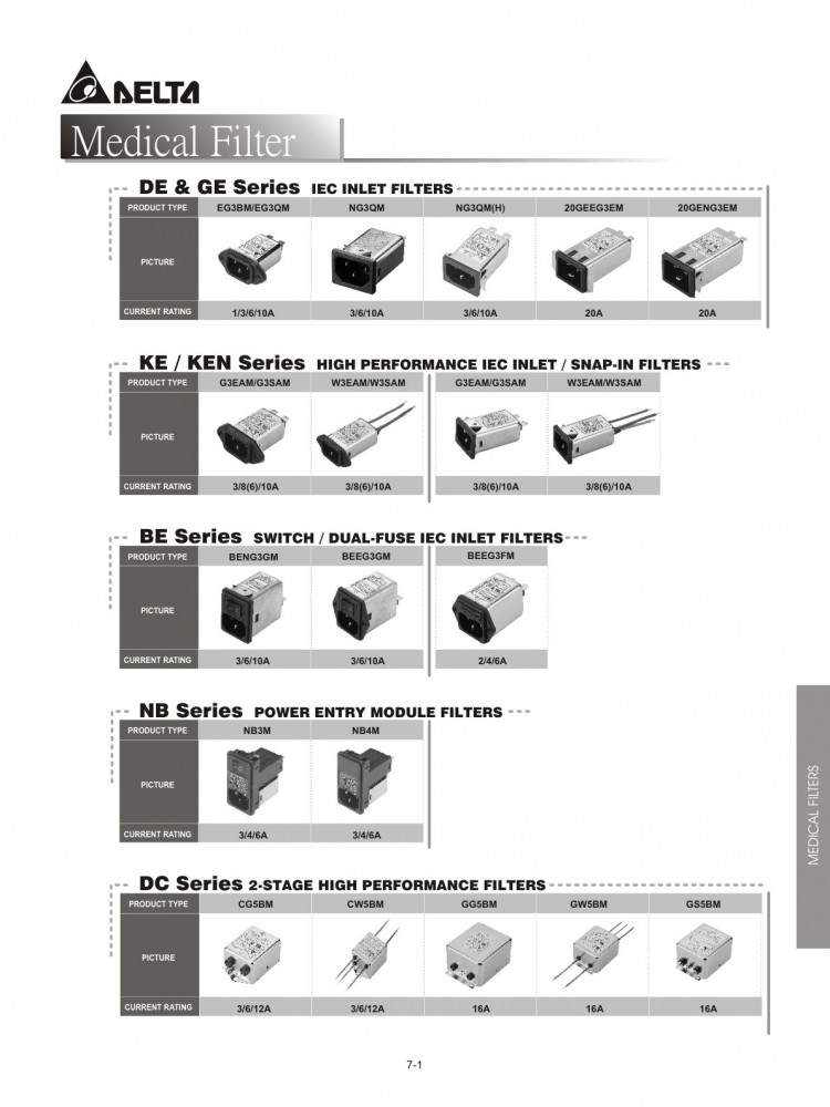 DELTA filter datasheet page 5
