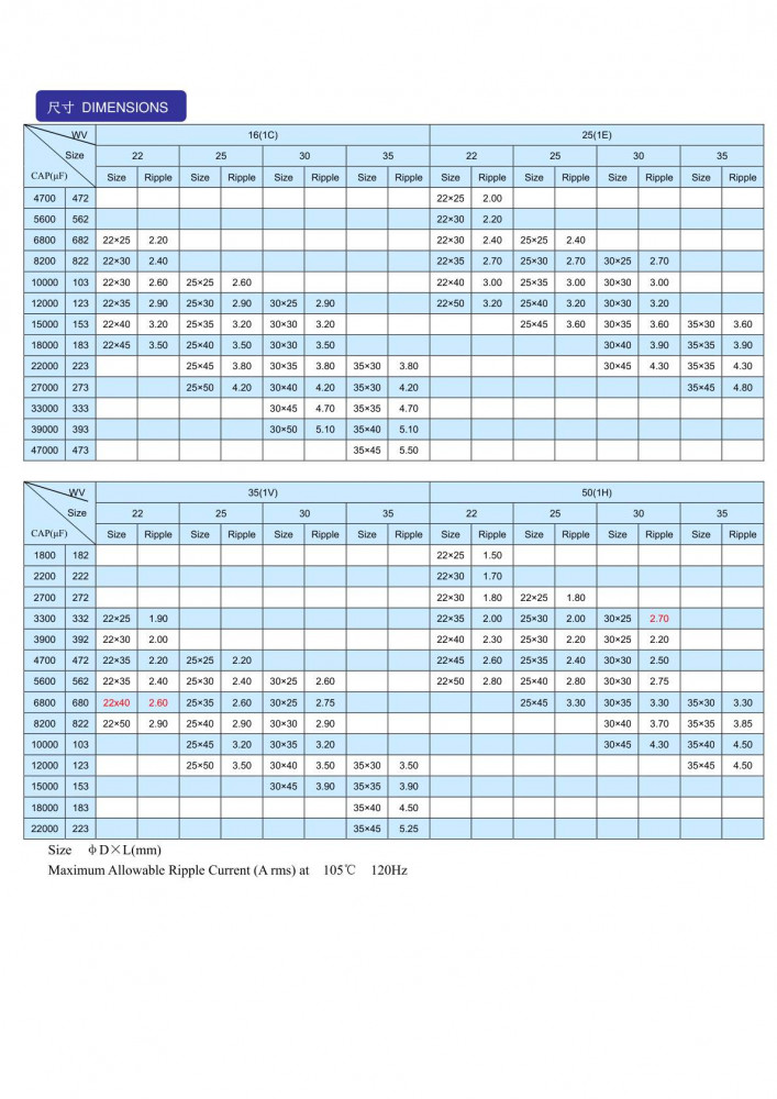 HP2W271MR400N55CE0 datasheet page 2