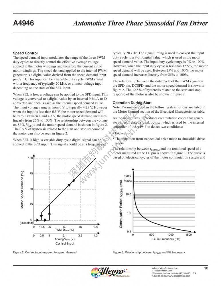 A4946 datasheet page 10