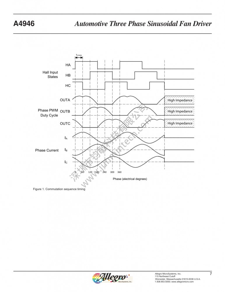 A4946 datasheet page 7